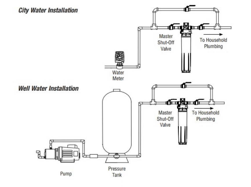 Water Treatment Systems - Poole's Plumbing, Inc. Water Treatment Systems - Poole's Plumbing, Inc.